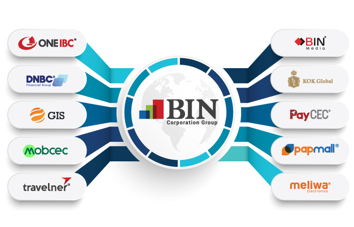 About Us - BIN Corporation Group